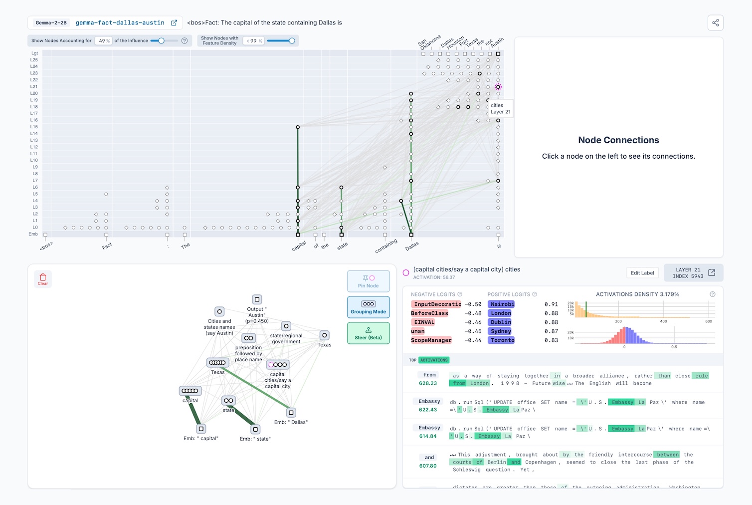 gemma-2-2b Graph | Neuronpedia ｜ Neuronpedia